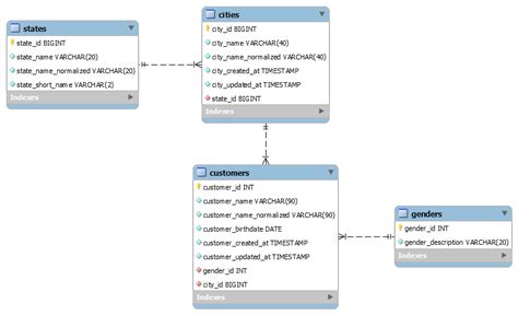 Github Eduardo Spagnarecrutamento Compassouol Backend