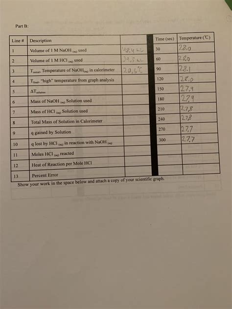 Solved Experiment 9 Thermochemistry Specific Heat And Chegg Com
