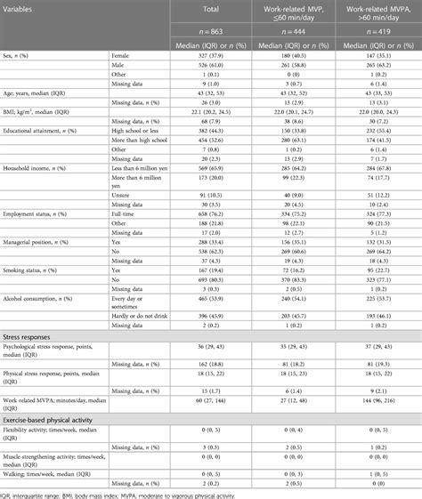 Frontiers Combined Associations Of Regular Exercise And Work Related Moderate To Vigorous