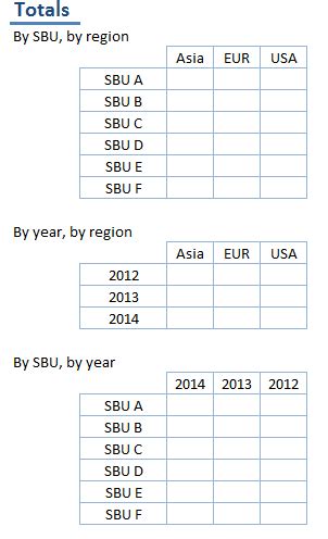 Three Dimensional D Tables In Excel Artofit