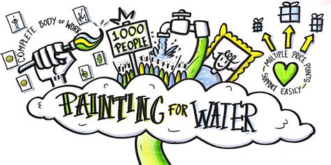 🍏 Marcus De Vale 🍏 On Linkedin Visualthinking Vision Visualfacilitation Sketchnote