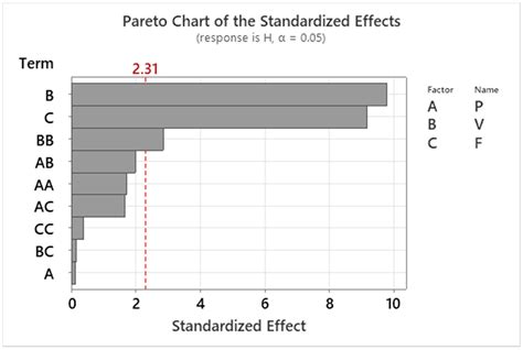 Laser Directed Energy Deposition Based Additive Manufacturing Of Fe20cr5 5aly From Single Tracks