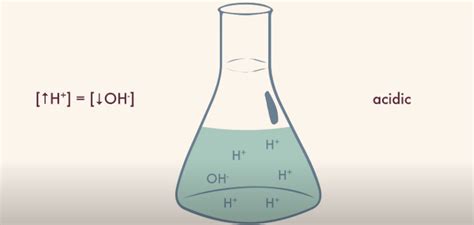 Is Hydronium A Base Or Acid A Journey Into The Chemistry Asell