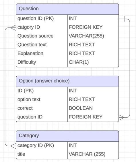 tom zhang on linkedin datascience datamodeling databases python