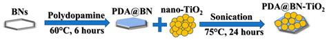 Materials Free Full Text Preparation And Modification Of Polydopamine Boron Nitride—titanium