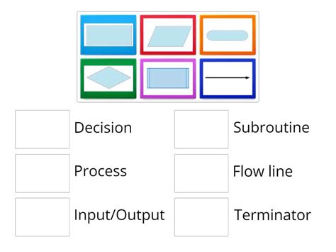 21 Flowcharts Match Up