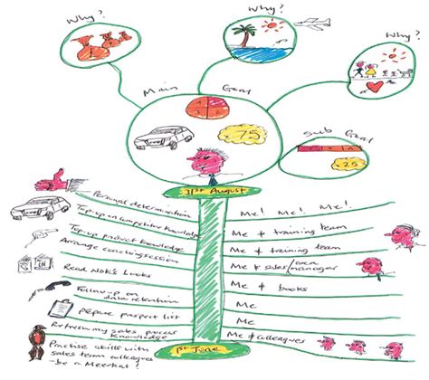 multi objective optimization problem using goal programming towards ai