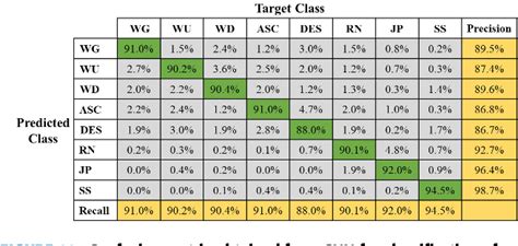 Figure 11 From Design Of A Wearable Wireless Multi Sensor Monitoring System And Application For