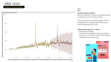 Github Chenyanbinsgportfoliobootcampfinalproject Use Power Bi To