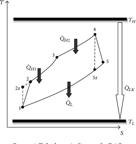 Figure 1 From Performance Optimization Of An Air Standard Irreversible Dual Atkinson Cycle