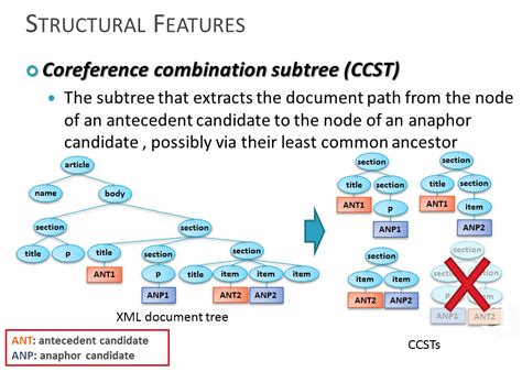 coreference analysis on xml documents utilizing structural features