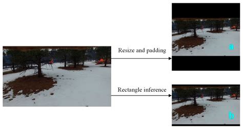 Forest Flame Detection In Unmanned Aerial Vehicle Imagery Based On YOLOv