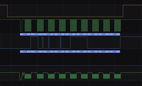 c spi extra clock cycle over communication between stm32 nucleo