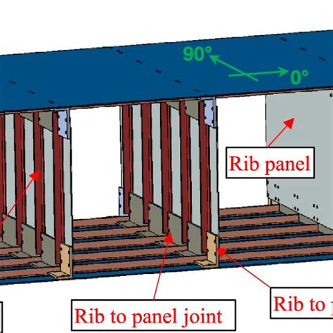 Representative Wing Component Download Scientific Diagram