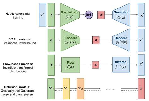 pytorch复现经典扩散模型ddpmandddimandplms及分布式训练应用 chairc s blog