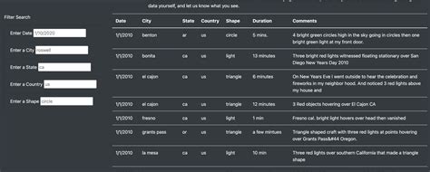 Github Jcc260ufosighting Javascript