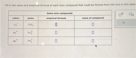 Solved Fill in the name and empirical formula of each ionic | Chegg.com