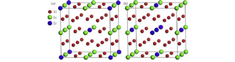 Crystal Structure Of The Cubic Sqs 32 Atoms Unit Cell For L1 2 Al 3 Sc Download Scientific