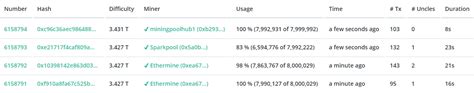 block height explained mycryptopedia