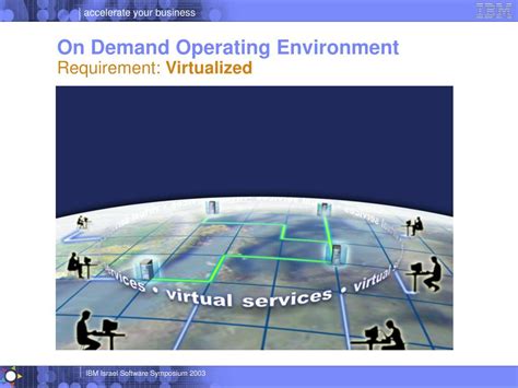 Ppt An Introduction To Websphere Application Server Integration Capabilities Powerpoint