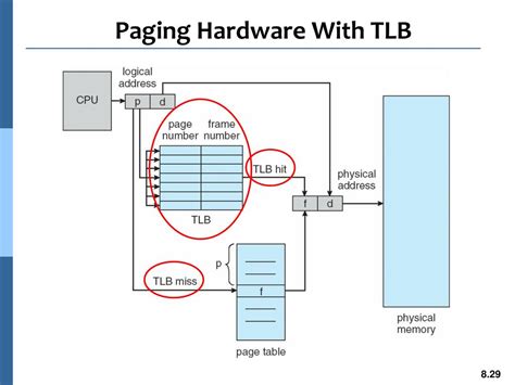 ppt chapter 8 memory management strategies powerpoint presentation