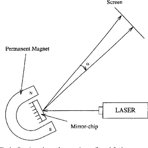 Figure 2 From Cmos Micromachined Cantilever In Cantilever Devices With Magnetic Actuation