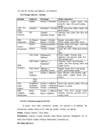 Origin Of Horticultural Crops PDF