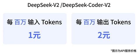 deepseek coder v2开源发布，首超gpt4 turbo的代码能力 知乎