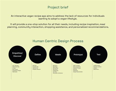 UX UI Project Vegan Recipe App On Behance