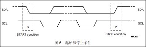 根据逻辑分析仪实际波形，解析iic通信及可能出现的问题（从机控制时钟scl） 逻辑分析仪读不到iic的波形 csdn博客