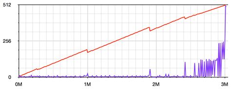 Java Error 500 When Deployig My First Servlet In Netbeans Using Tomcat Server Stack Overflow