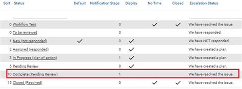 Connectwise Integration Rest Api Crewhu