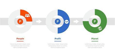 3p 지속가능성 인포그래픽 템플릿 다이어그램 슬라이드 프레젠테이션을 위한 3점 단계 디자인을 가진 수평 디자인에 대한 진행 단계 파이차트 프리미엄 벡터