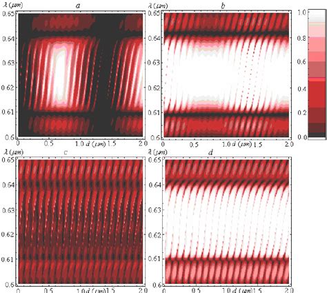 Color Online The Density Plot Of The Reflection Spectra As A Function Download Scientific