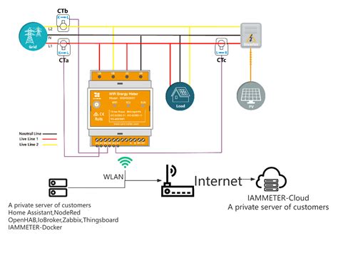 Monitor Your Solar Pv System With A Smart Wifi Energy Monitor