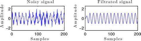 Figure 1 From Digital Filter Design Using Semidefinite Programming Semantic Scholar