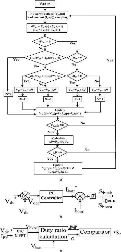 Mppt Bidirectional Converter And Dcdc Boost Control A Flowchart For