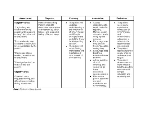Obstructive Sleep Apnea Ncp Subjective And Objective Data Analysis Studocu
