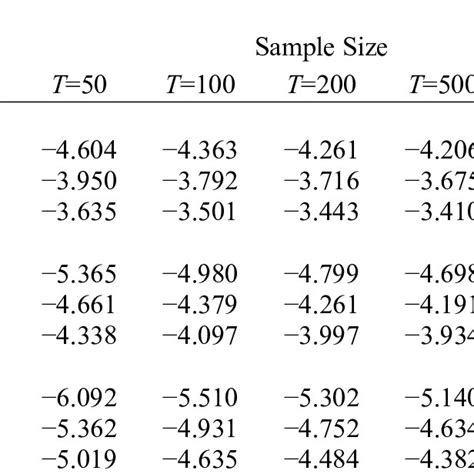 Critical Values For The Transformed Univariate Lm Unit Root Test