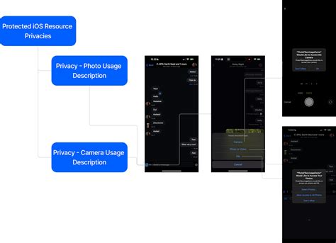 Setting Background Modes And Device Capability Privacies In Ios Apps