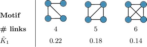 [pdf] networks beyond pairwise interactions structure and dynamics semantic scholar