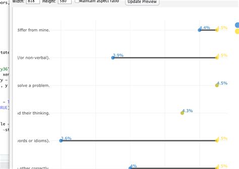 R How To Wrap Text On Dumbbell Chart Stack Overflow