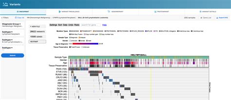 Variants St Jude Cloud Docs