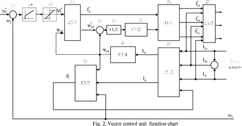 figure 1 from designing the universal vector control system with relay