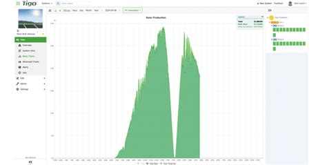 Glance At The Solar Eclipse Path Of Totality In Solar PV Monitoring Data