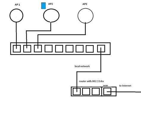 Wi Fi Roaming Problem When Roaming Moved To Another Ap Mac Overwrighting Installing And