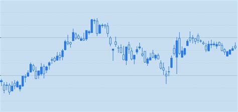 couchbase time series key benefits use case examples