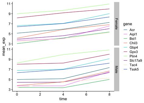 Rna Seq Data Rna Seq Data