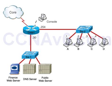 ccna 200 125 exam ccna access list sim 2 with answers