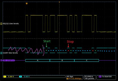 Serial RS232 How Are Start Stop Bits Identified And Not In Character Of Data Electrical